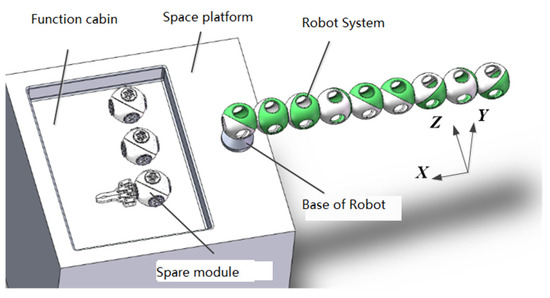 Design and Dynamic Simulation Verification of an On-Orbit Operation ...