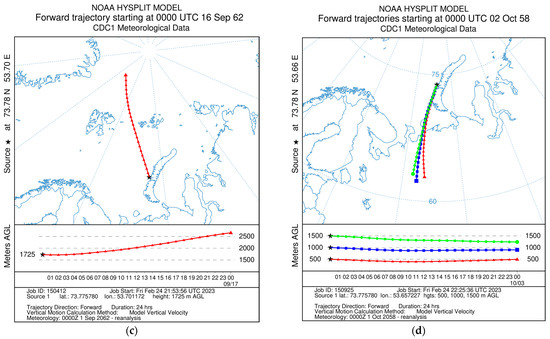 Activity Concentrations of Cs-137, Sr-90, Am-241, Pu-238, and Pu-239 ...