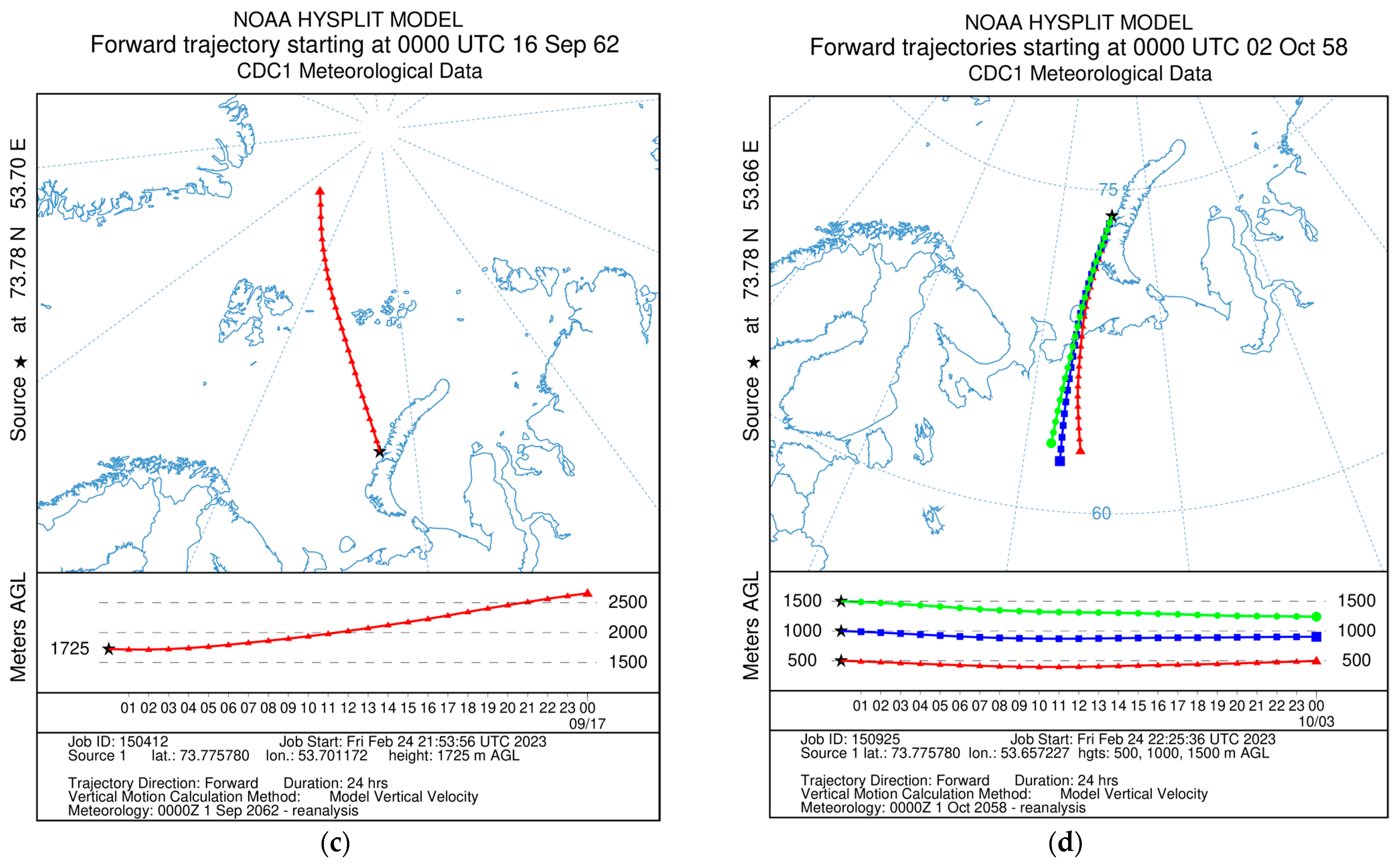 Activity Concentrations of Cs-137, Sr-90, Am-241, Pu-238, and Pu-239+240 and an Assessment of ...