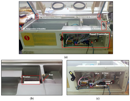 Enhancing Neonatal Incubator Energy Management and Monitoring through ...