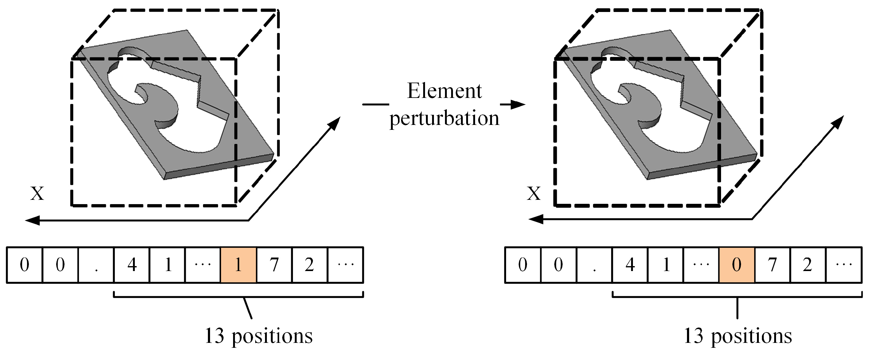 Robust Watermarking Algorithm for Building Information Modeling Based on Element Perturbation ...