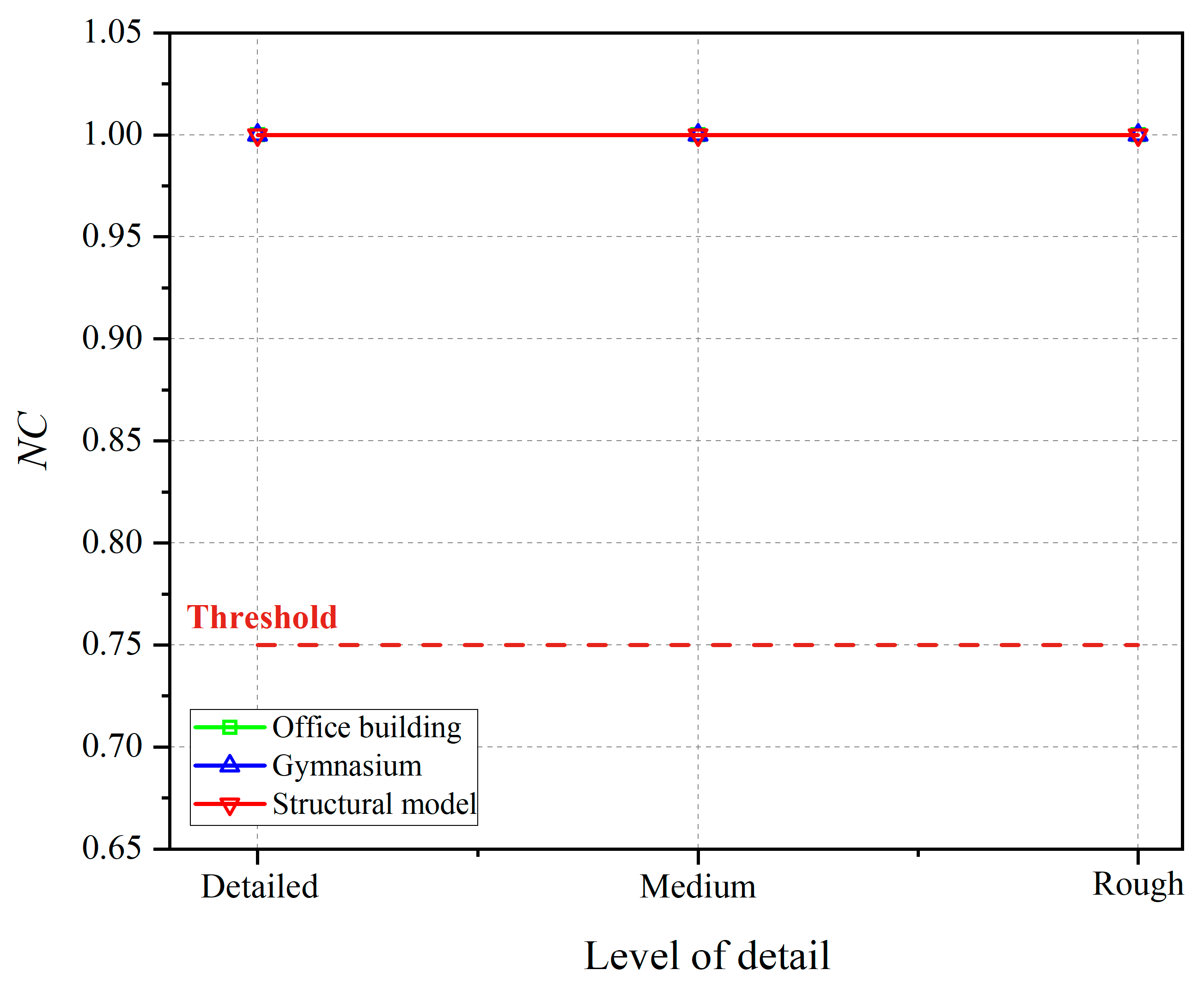 Robust Watermarking Algorithm For Building Information Modeling Based On Element Perturbation