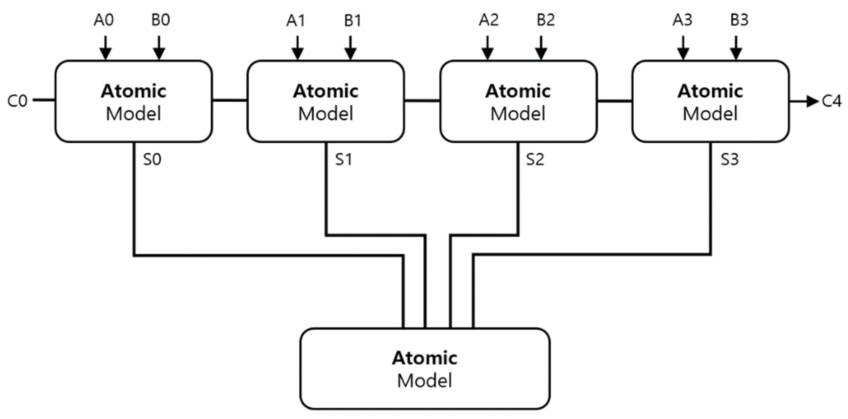 Speed Optimization in DEVS-Based Simulations: A Memoization Approach