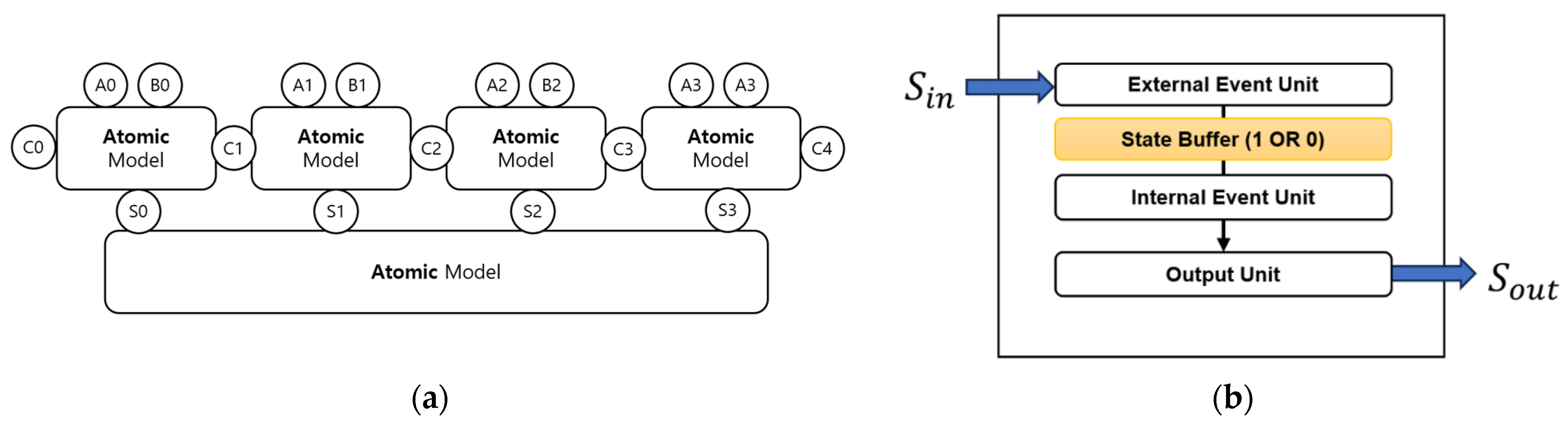 Speed Optimization in DEVS-Based Simulations: A Memoization Approach