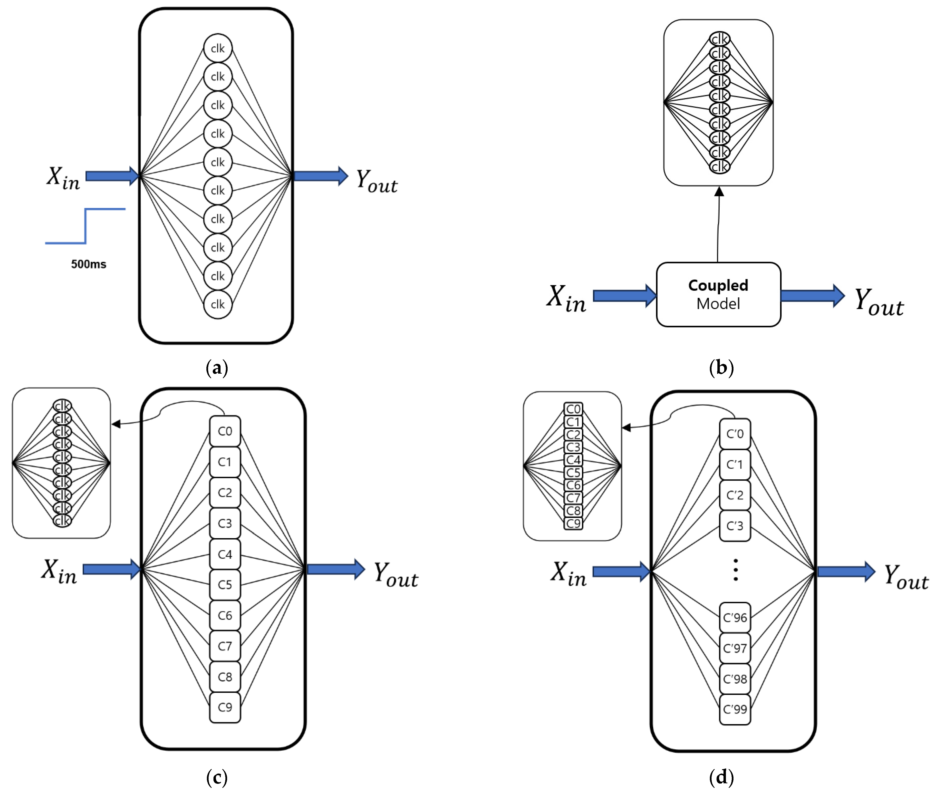 Speed Optimization in DEVS-Based Simulations: A Memoization Approach