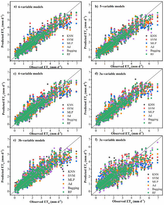 Estimation of Daily Actual Evapotranspiration of Tea Plantations Using ...
