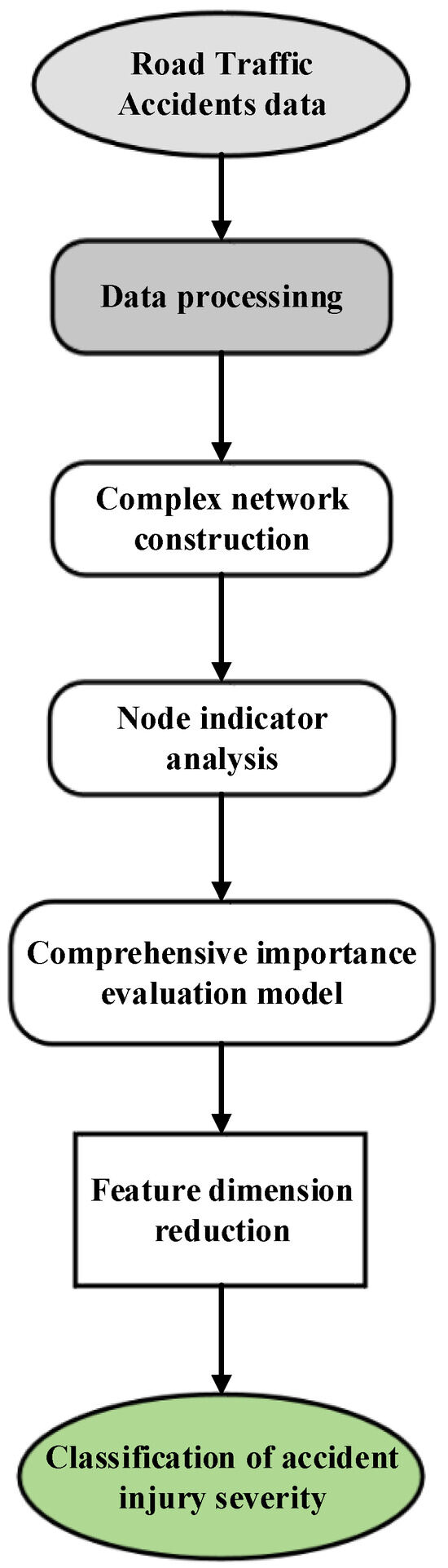 Applied Sciences | Free Full-Text | Cause Analysis and Accident ...