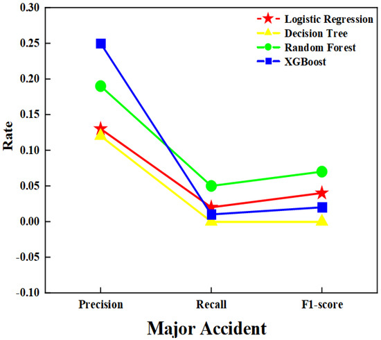 Cause Analysis and Accident Classification of Road Traffic Accidents ...