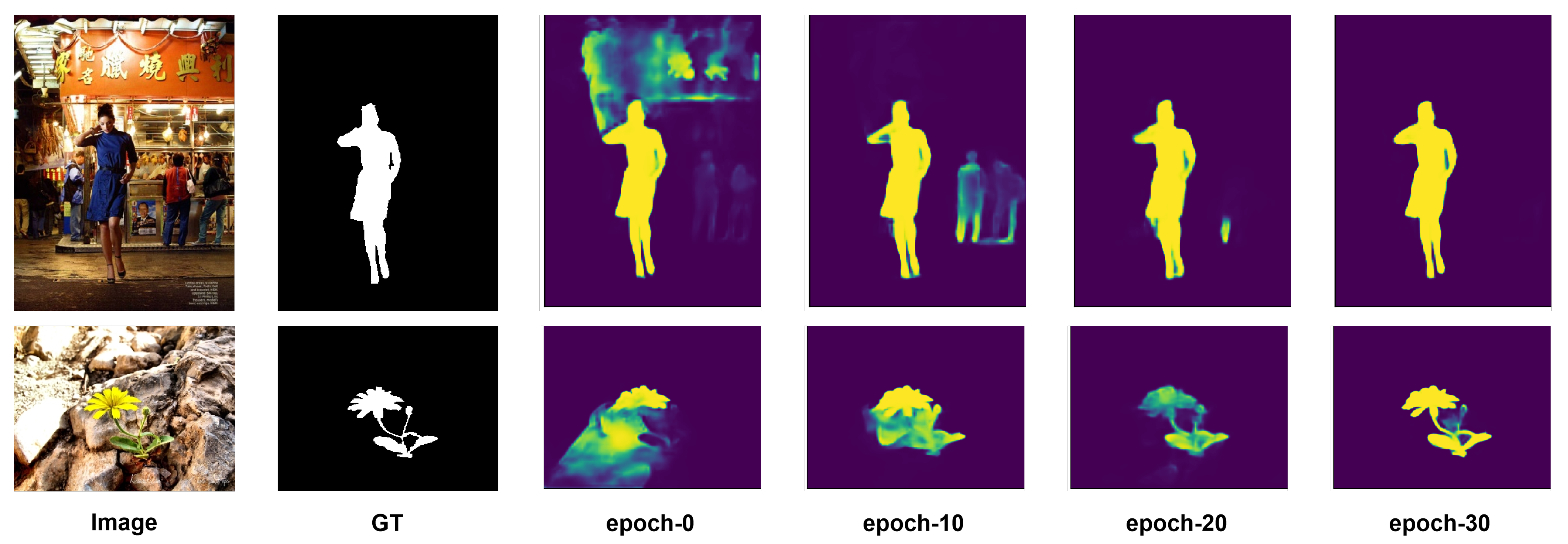 Applied Sciences Free Full Text Self Improved Learning For Salient