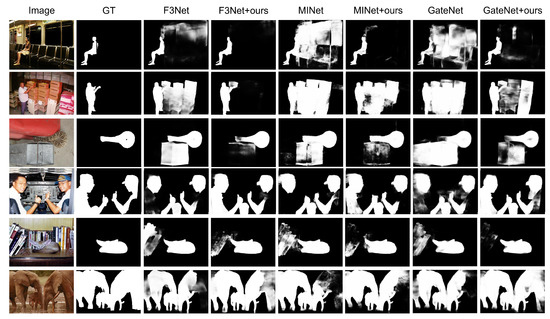 Self-Improved Learning for Salient Object Detection