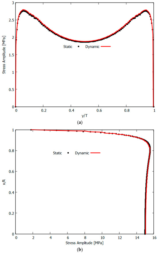 Effect of Loading Frequency on the Fatigue Response of Adhesive Joints ...