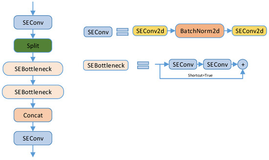 YOLO-SE: Improved YOLOv8 for Remote Sensing Object Detection and Recognition