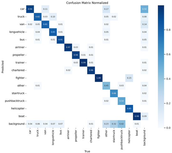 YOLO-SE: Improved YOLOv8 for Remote Sensing Object Detection and Recognition