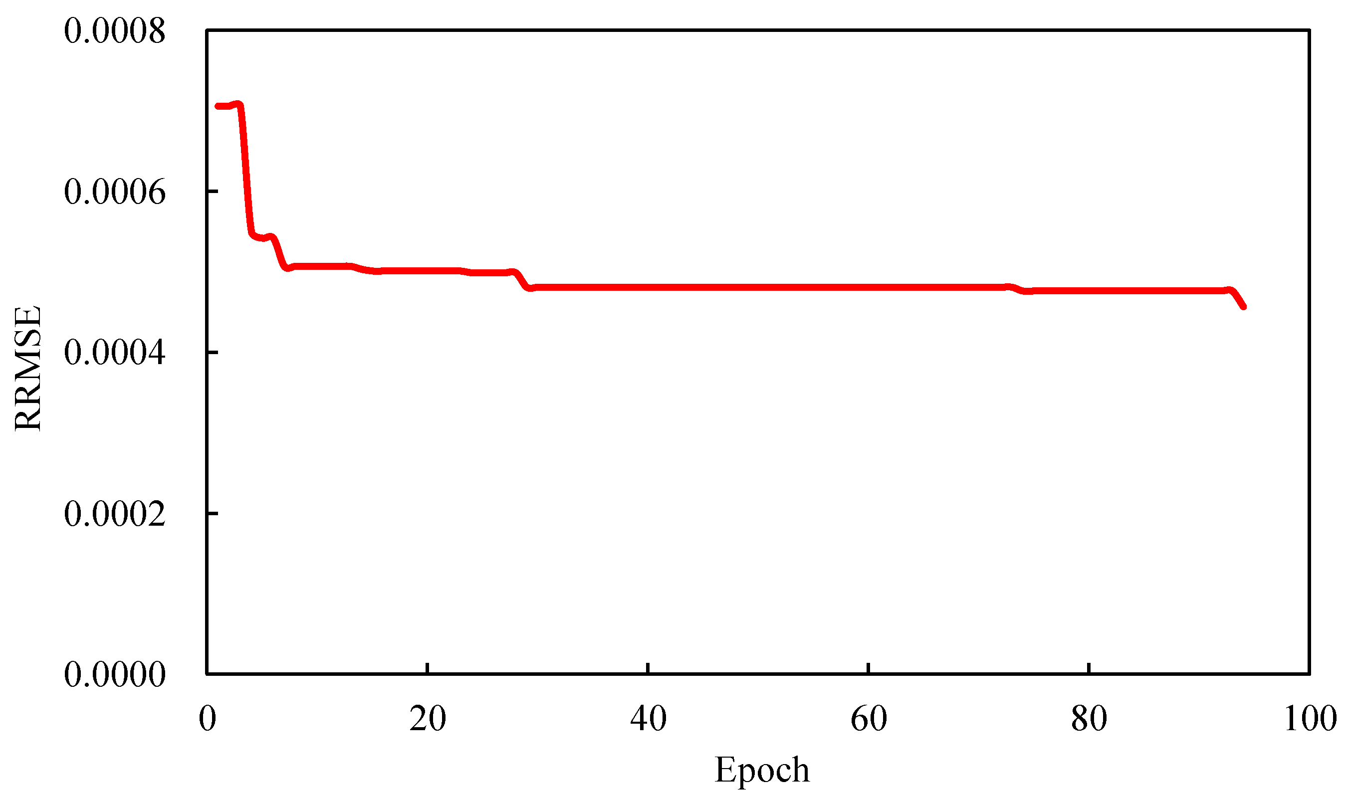 Prediction of the Productivity Ratio of Perforated Wells Using Least Squares Support Vector ...