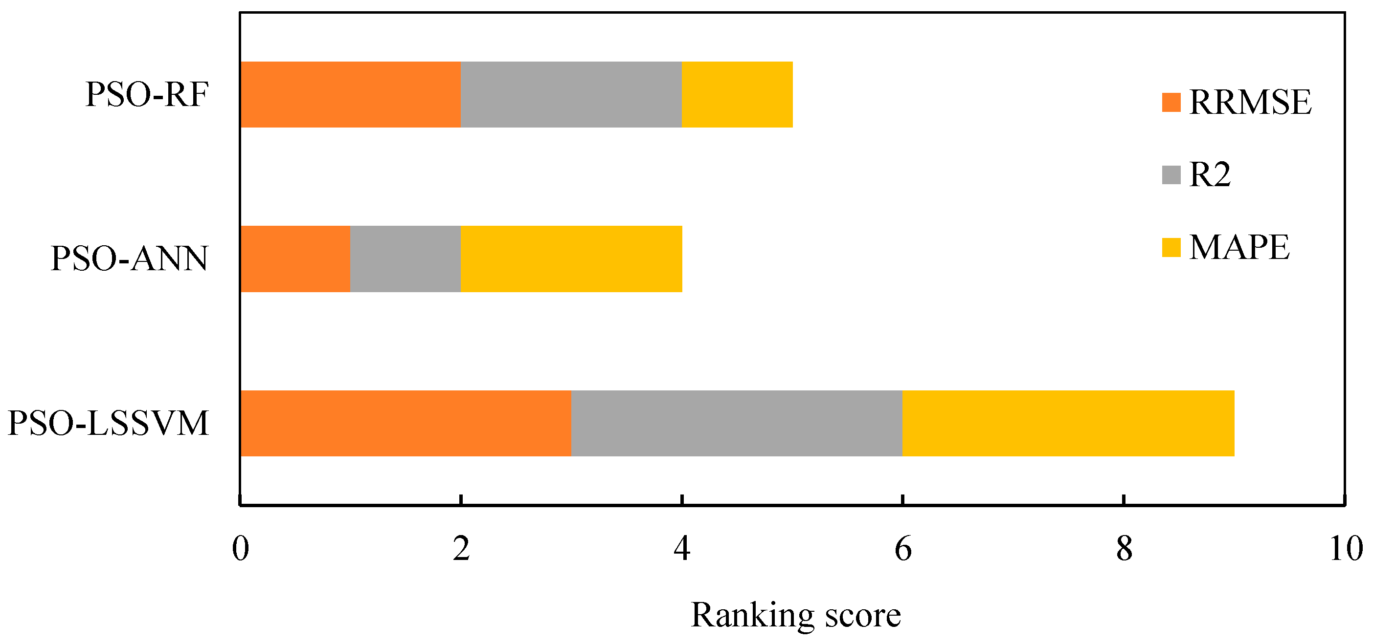 Prediction of the Productivity Ratio of Perforated Wells Using Least Squares Support Vector ...