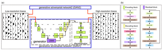 Seismic Resolution Enhancement Using a Cycle Generative Adversarial Neural Network with Pseudo ...