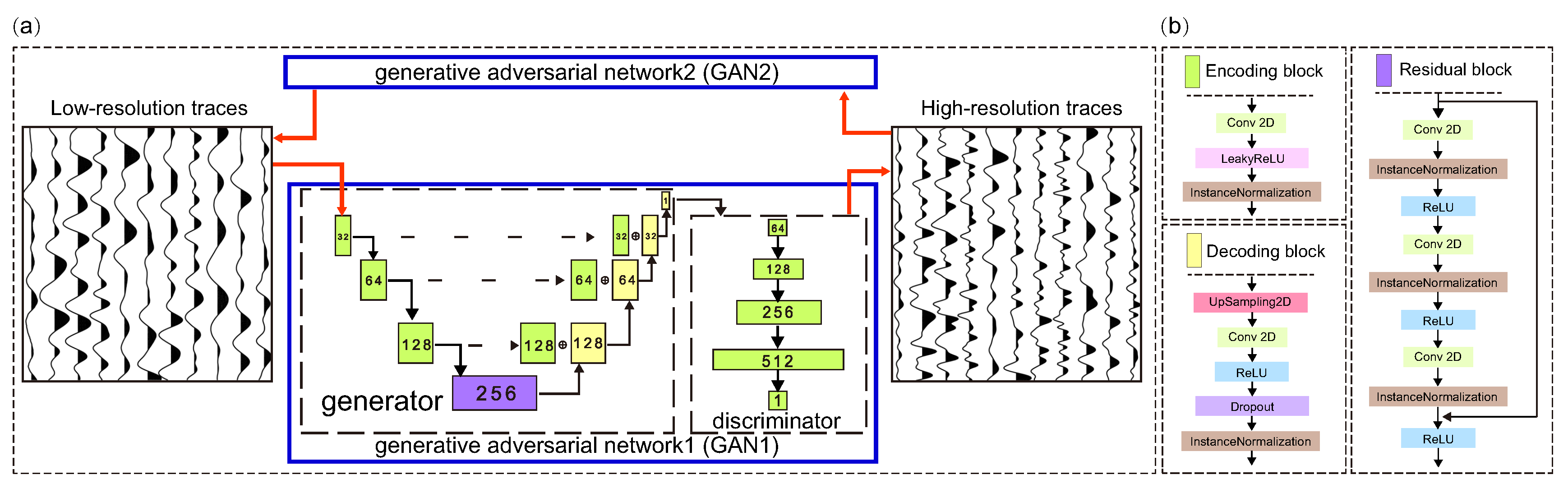 Seismic Resolution Enhancement Using a Cycle Generative Adversarial Neural Network with Pseudo ...