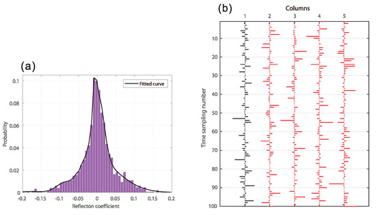 Seismic Resolution Enhancement Using a Cycle Generative Adversarial Neural Network with Pseudo ...
