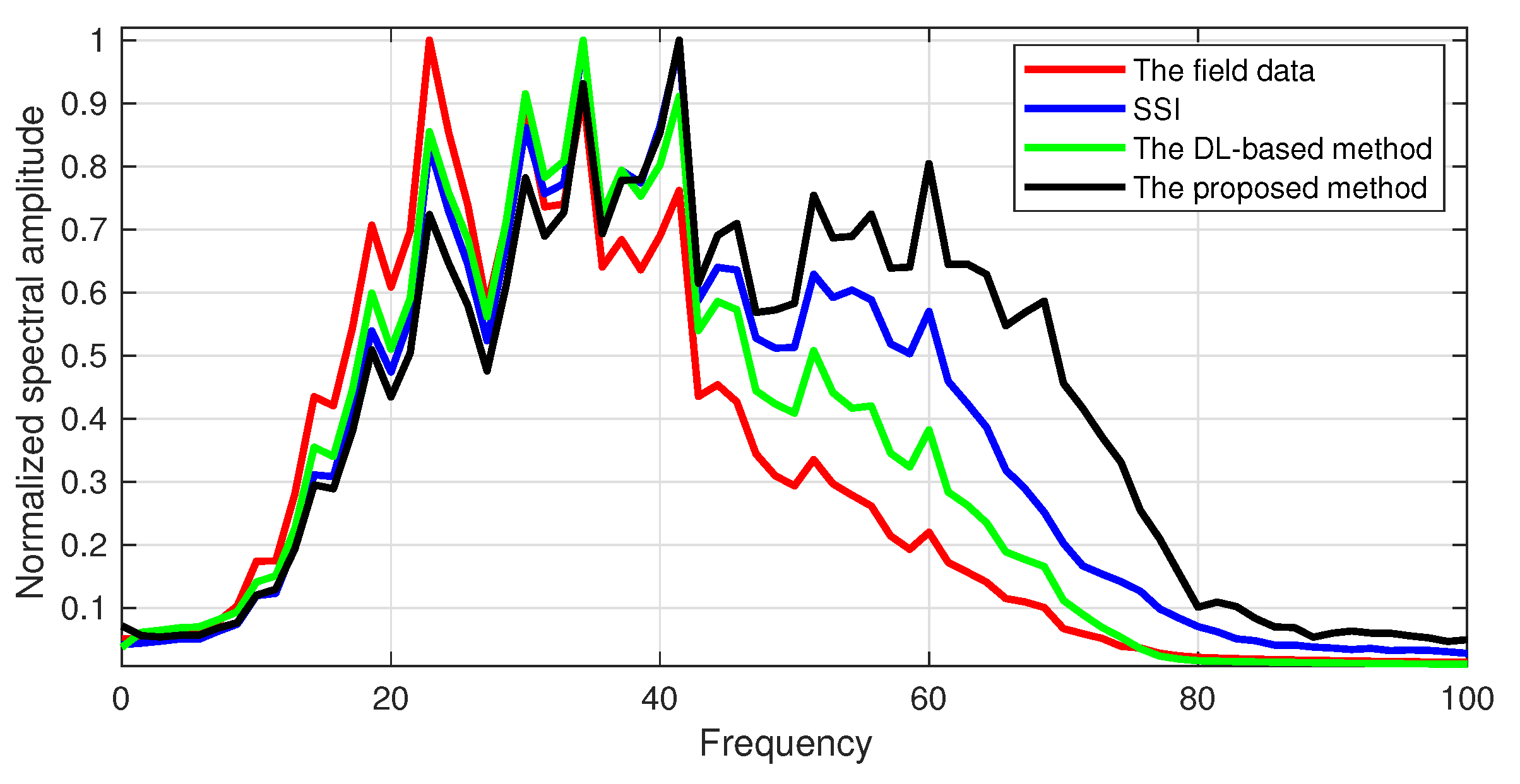 Seismic Resolution Enhancement Using a Cycle Generative Adversarial ...