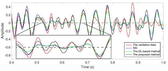 Seismic Resolution Enhancement Using a Cycle Generative Adversarial Neural Network with Pseudo ...