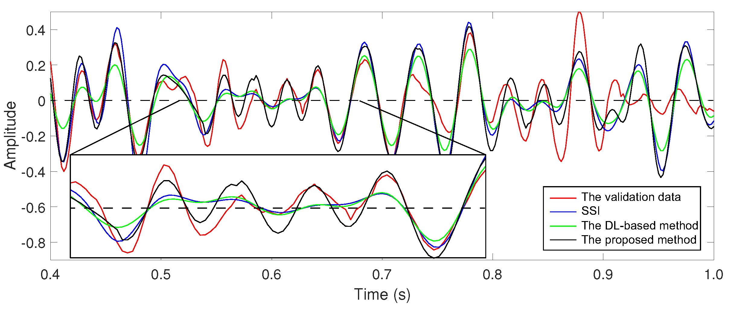 Seismic Resolution Enhancement Using a Cycle Generative Adversarial Neural Network with Pseudo ...