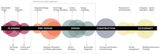 Advanced Digital Tools for Data-Informed and Performance-Driven Design ...
