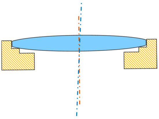 Applied Sciences | Free Full-Text | Research on the Digital Twin System ...