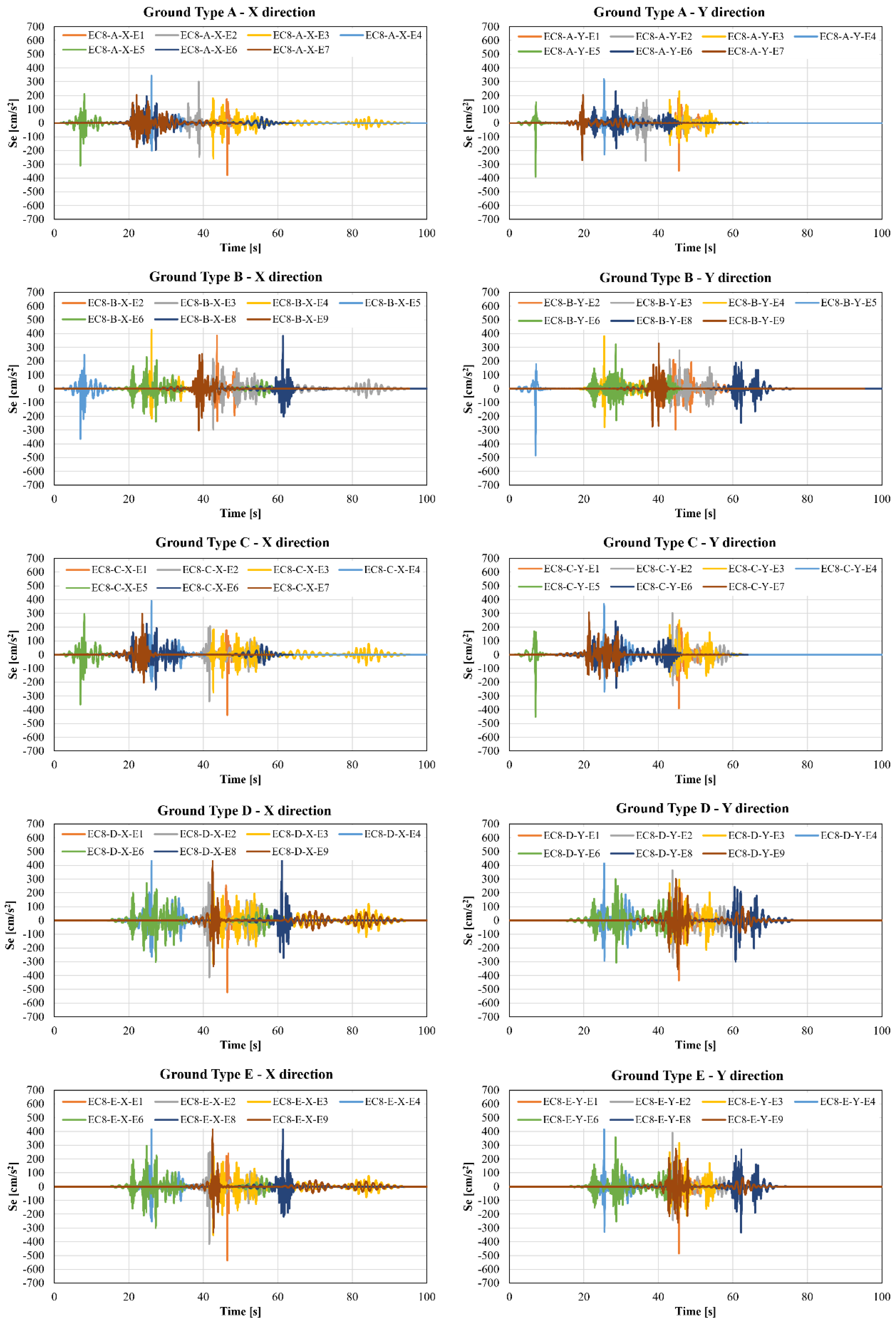 A Contribution to Facilitate the Seismic Design in Lebanon Using Short-Length Spectrum ...