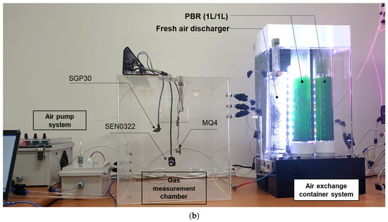 A Microalgae Photobioreactor System for Indoor Air Remediation ...