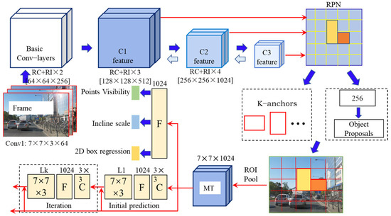Robust Frontal Vehicle Pose Estimation Based on Structural Parameter ...