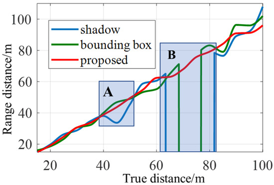 Robust Frontal Vehicle Pose Estimation Based on Structural Parameter Optimization Using Reliable ...