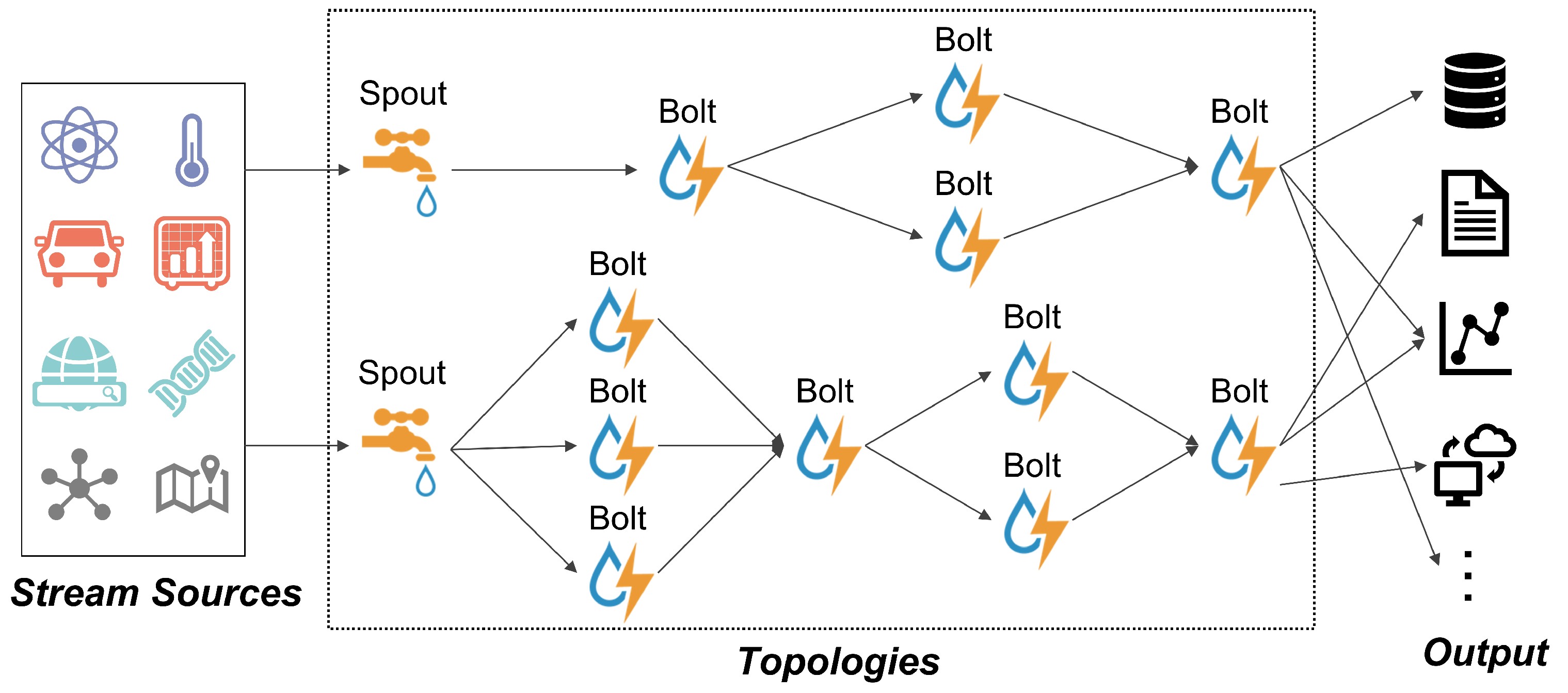 Applied Sciences | Free Full-Text | SPinDP: A High-Speed Distributed Processing Platform for ...