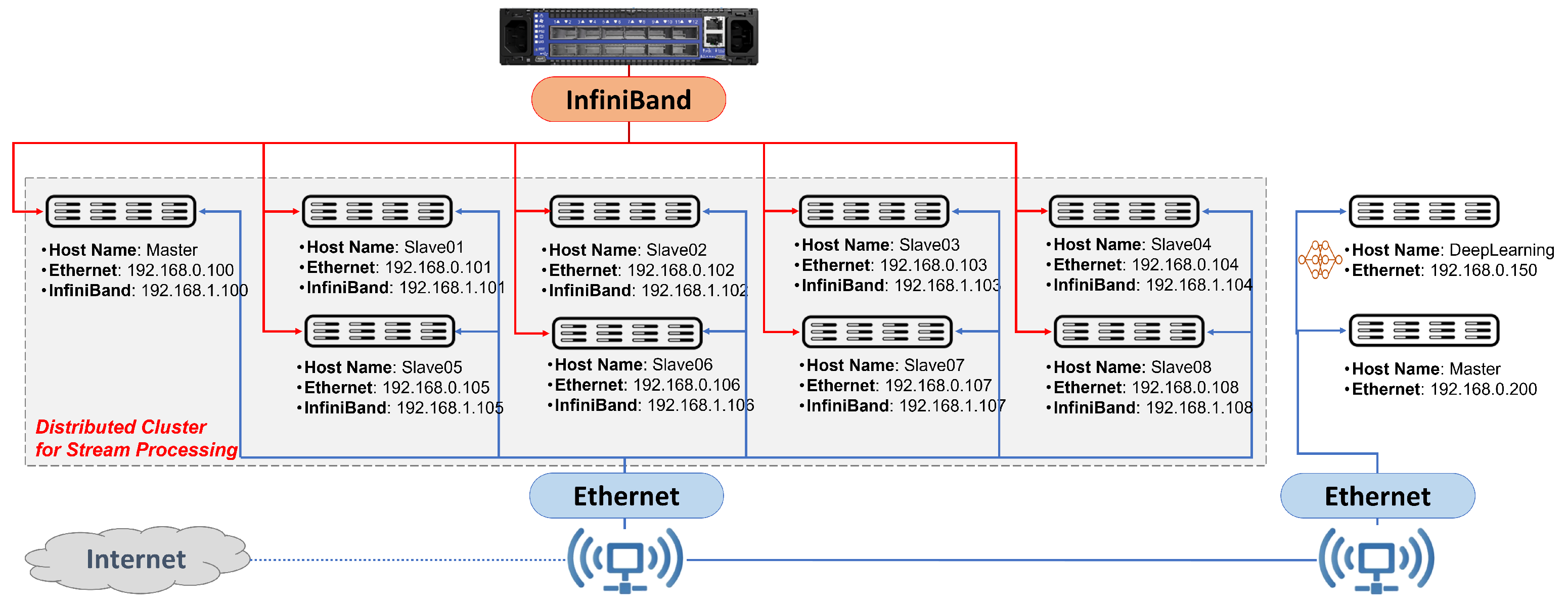 Applied Sciences | Free Full-Text | SPinDP: A High-Speed Distributed Processing Platform for ...