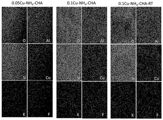 Conversion of NOx over Aluminosilicate Cu-CHA Zeolite Catalysts ...