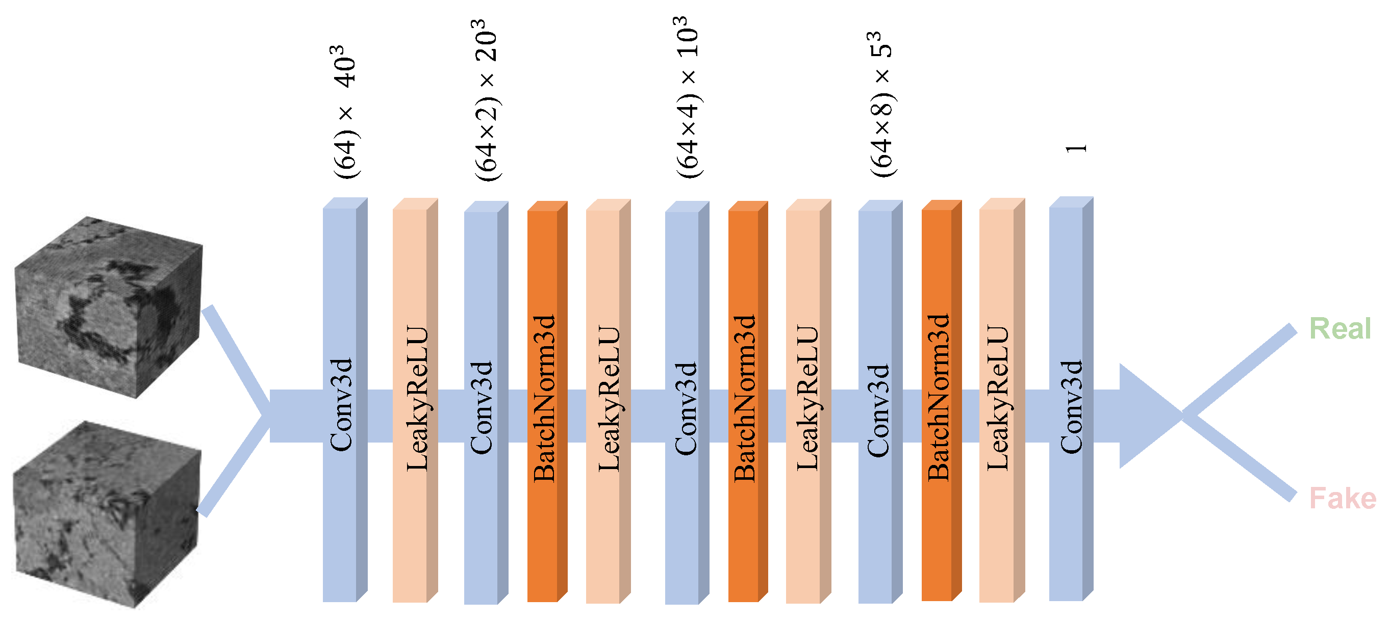 3D Carbonate Digital Rock Reconstruction by Self-Attention Network and GAN Structure