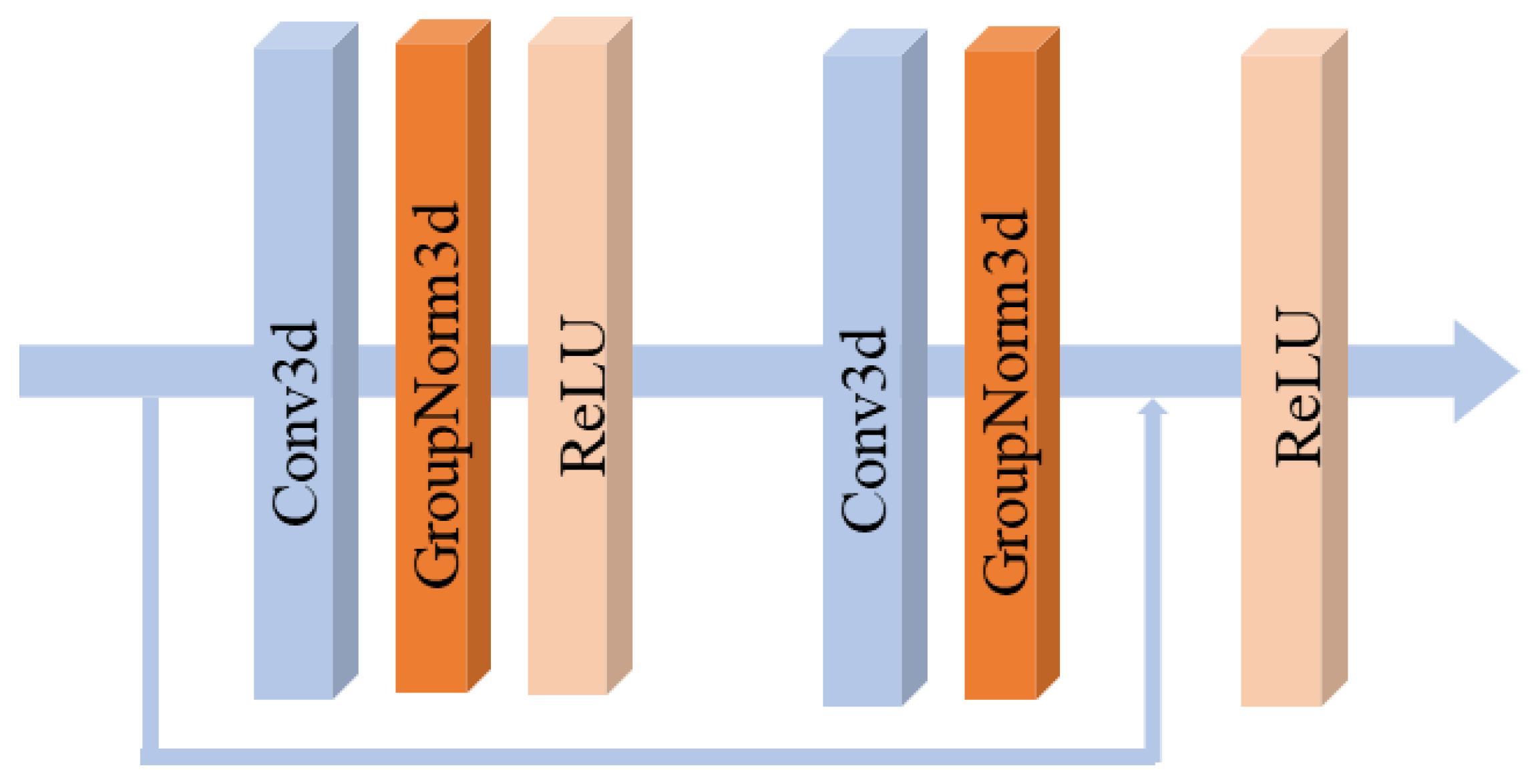 3D Carbonate Digital Rock Reconstruction by Self-Attention Network and ...