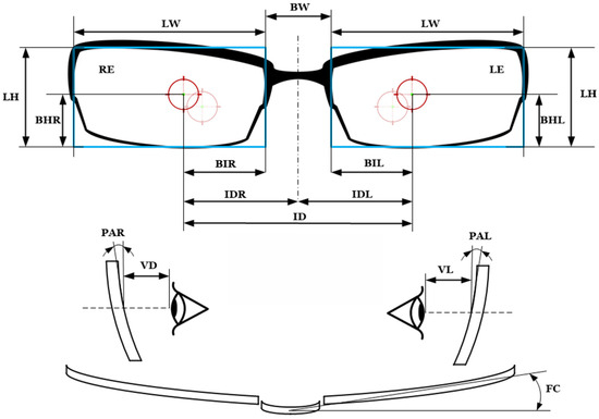 The Design and Testing of an Additive Manufacturing-Obtained Compliant ...