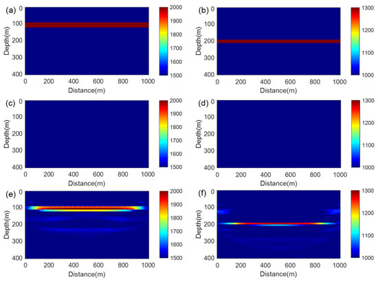 Robust Elastic Full-Waveform Inversion Based on Normalized Cross ...