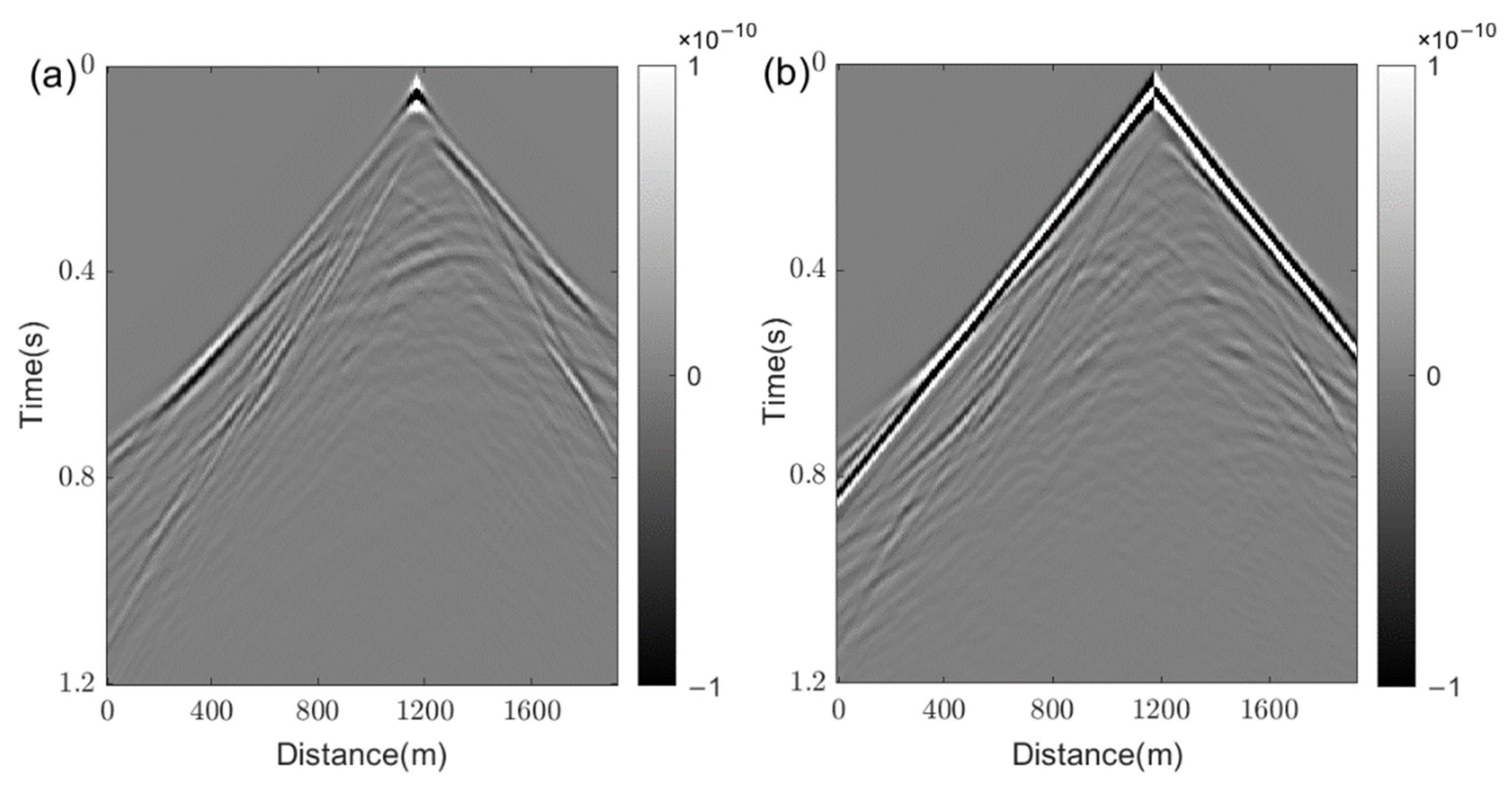 Robust Elastic Full Waveform Inversion Based On Normalized Cross Correlation Source Wavelet