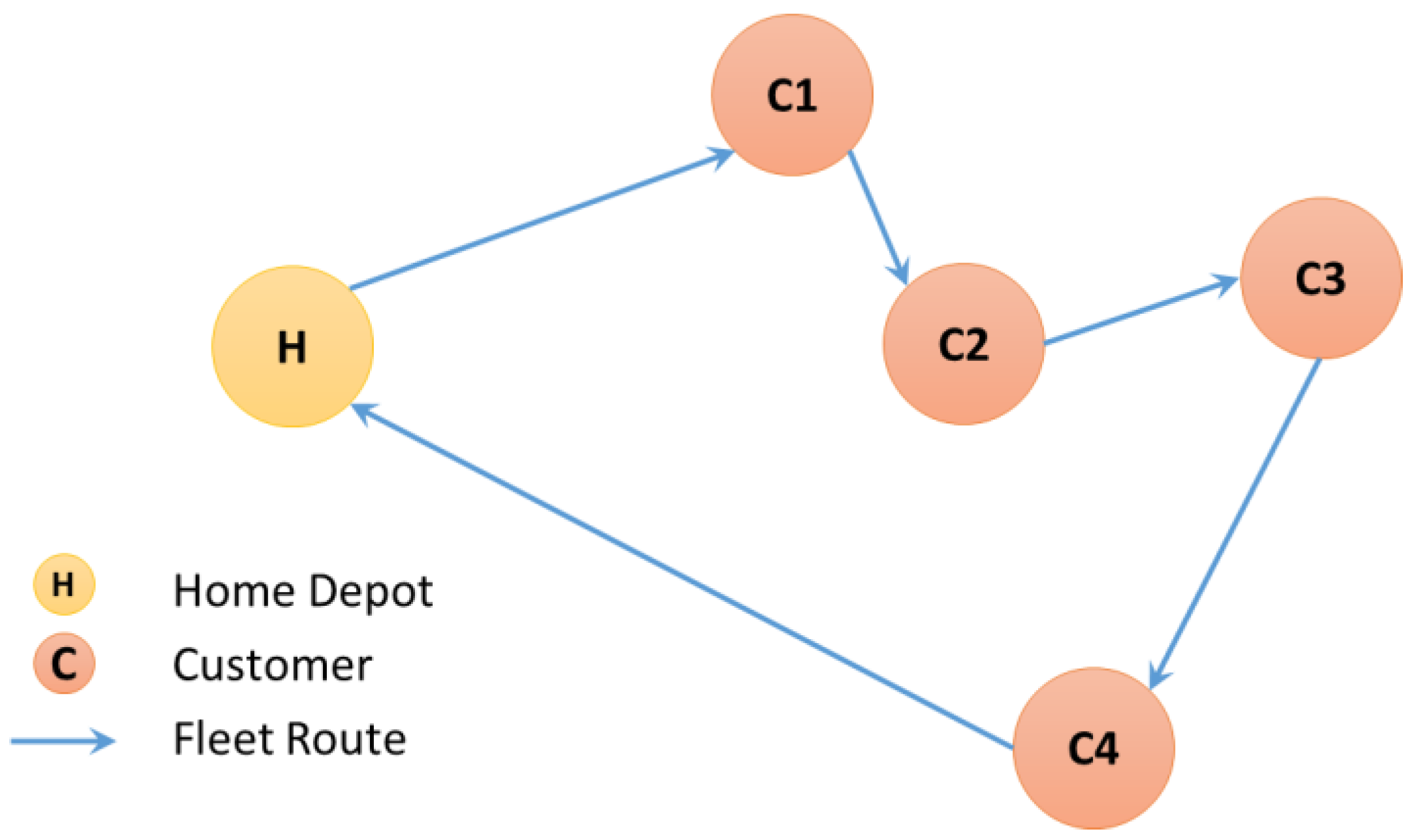 A Review of Literature on Vehicle Routing Problems of Last-Mile ...