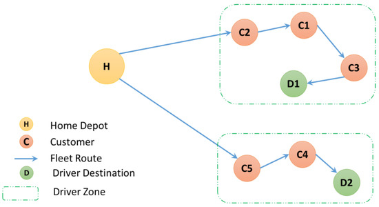 A Review of Literature on Vehicle Routing Problems of Last-Mile ...