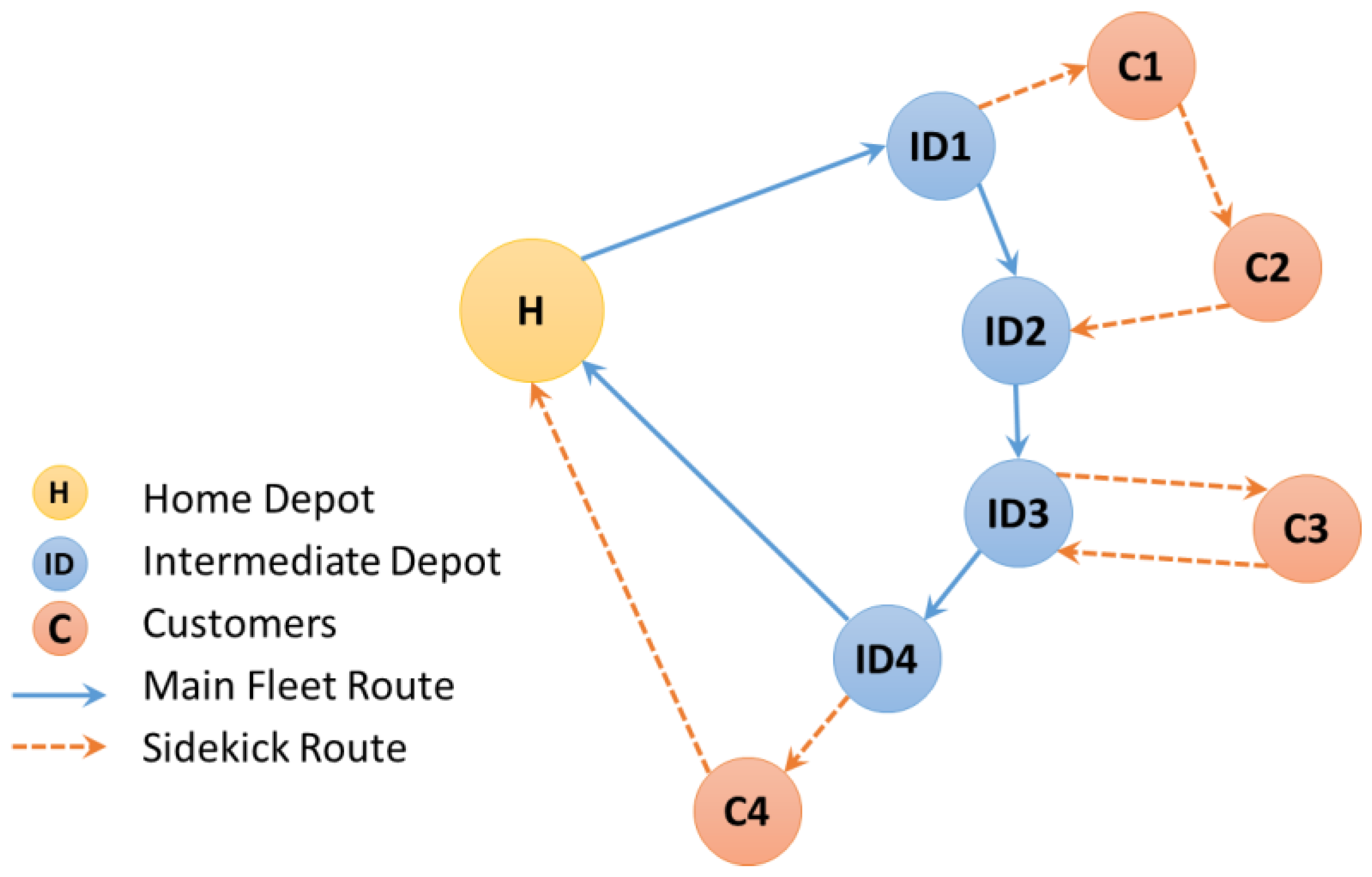 A Review of Literature on Vehicle Routing Problems of Last-Mile Delivery in Urban Areas
