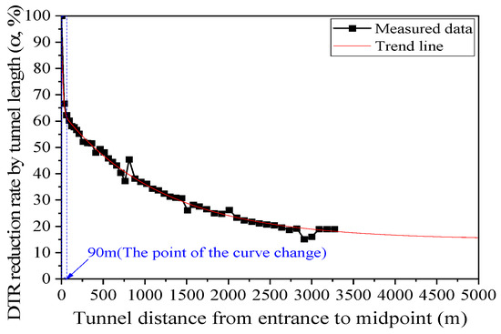 Applied Sciences | Free Full-Text | Temperature Condition Analysis for ...