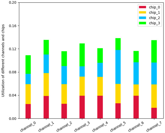 Exploiting Data Similarity to Improve SSD Read Performance