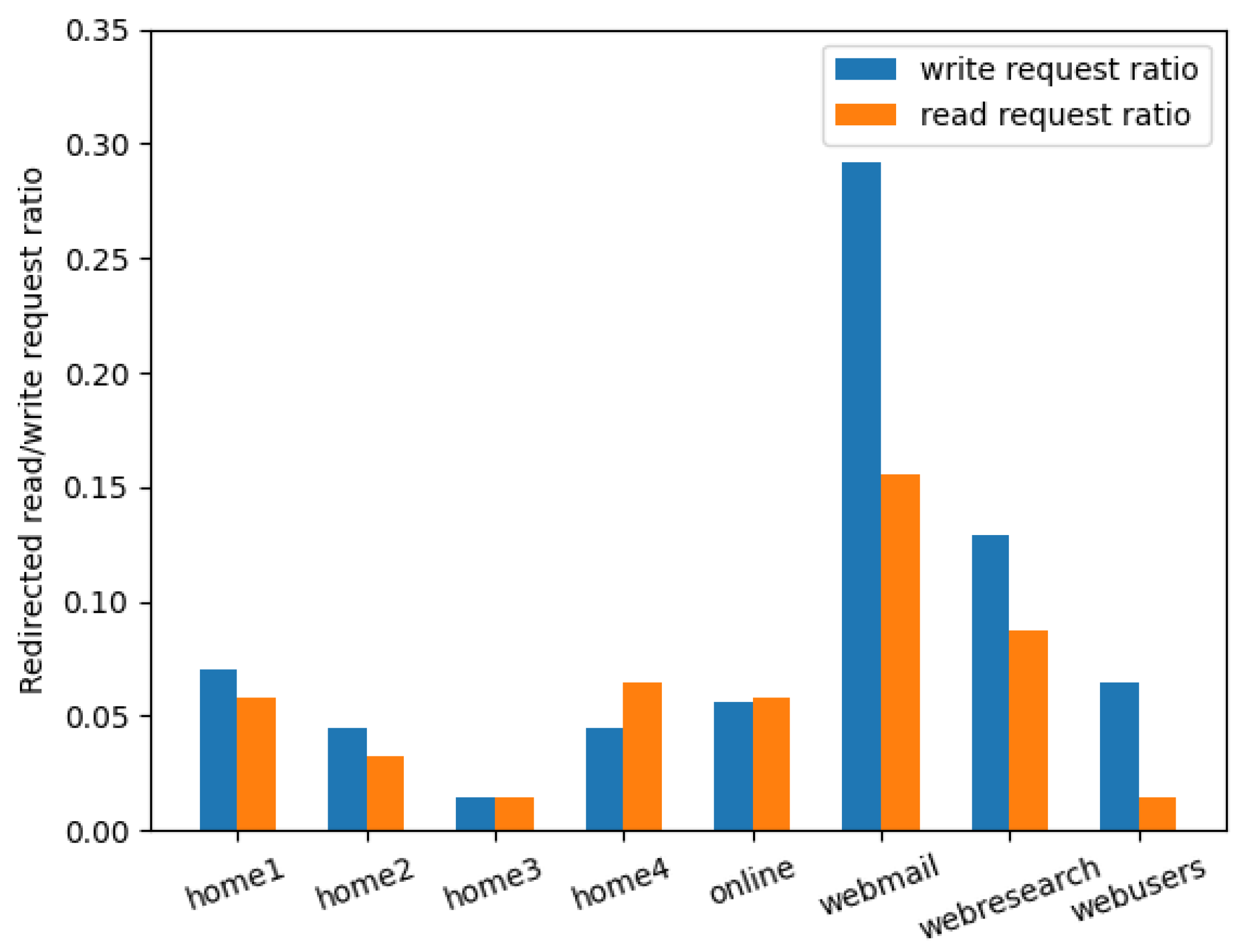 Exploiting Data Similarity to Improve SSD Read Performance