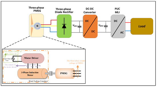 Design and Experimental Verification of PUC Multilevel Inverter-Based ...