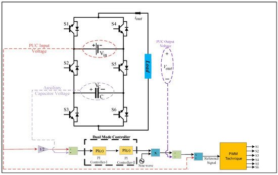 Design and Experimental Verification of PUC Multilevel Inverter-Based ...