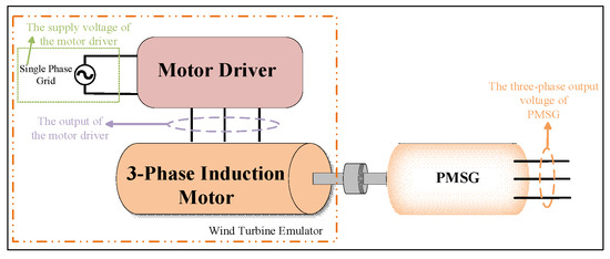 Design and Experimental Verification of PUC Multilevel Inverter-Based ...