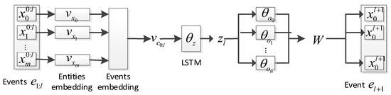 Insider Threat Detection Based on Deep Clustering of Multi-Source ...