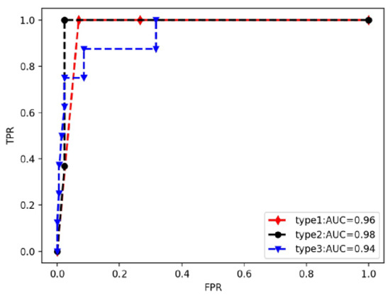 Insider Threat Detection Based on Deep Clustering of Multi-Source Behavioral Events